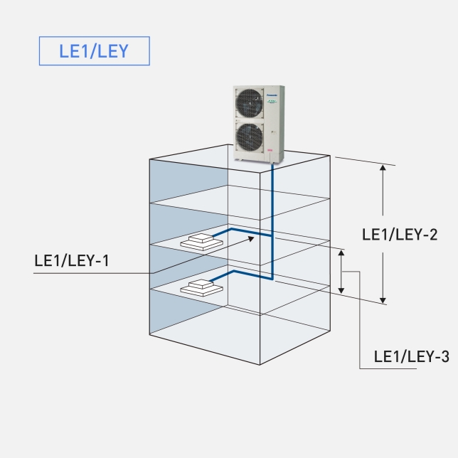 Highly Flexible Installation and Design (LE/LEY Series) - Panasonic ...