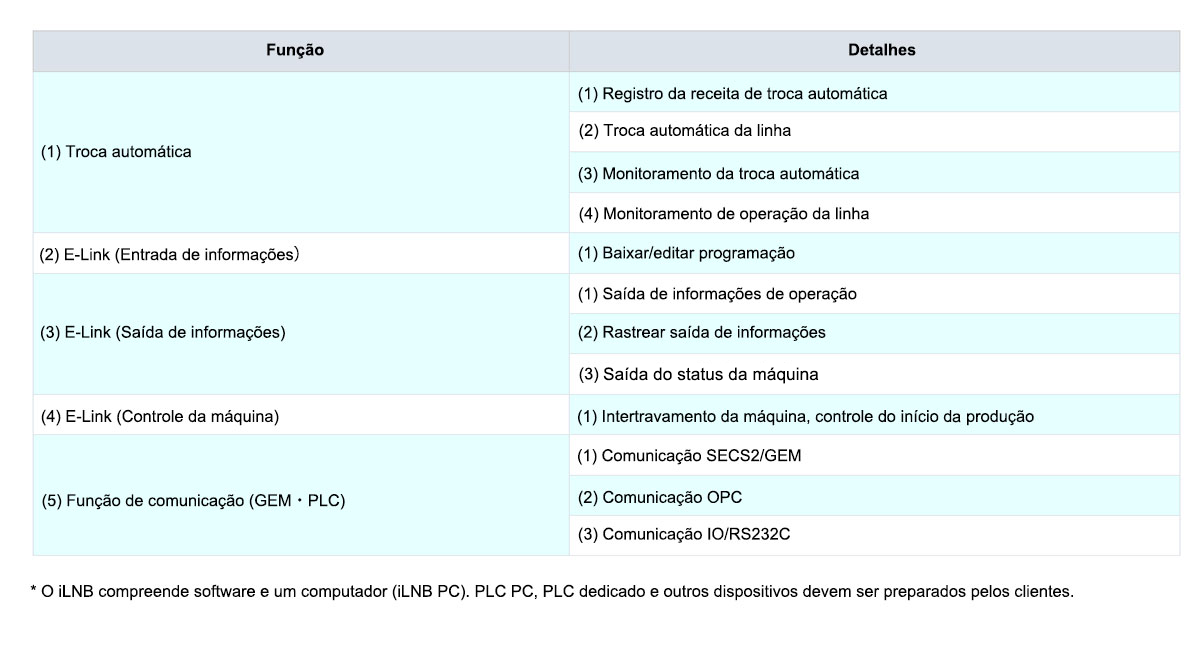 iLNB Software - Panasonic Brasil