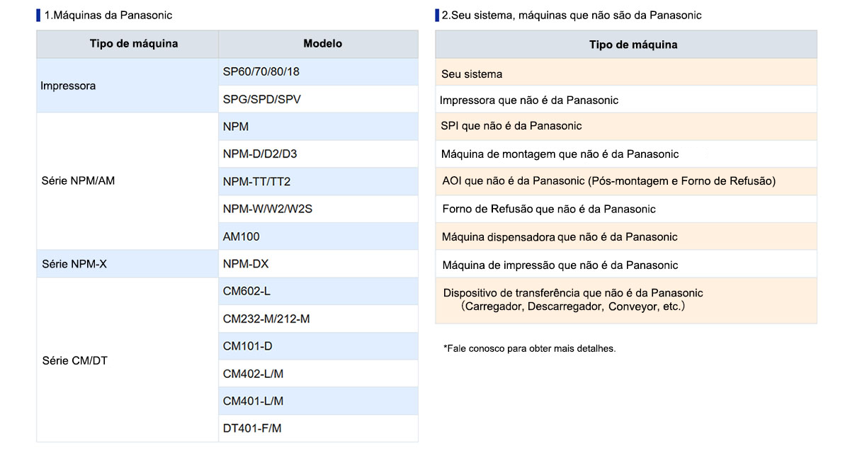 iLNB Software - Panasonic Brasil