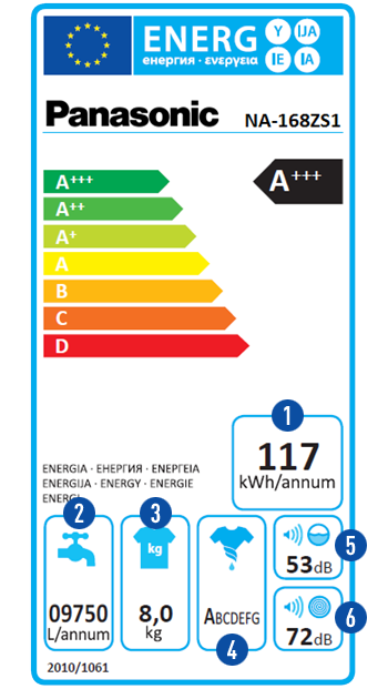 The EU Energy Label Explained - Panasonic UK & Ireland