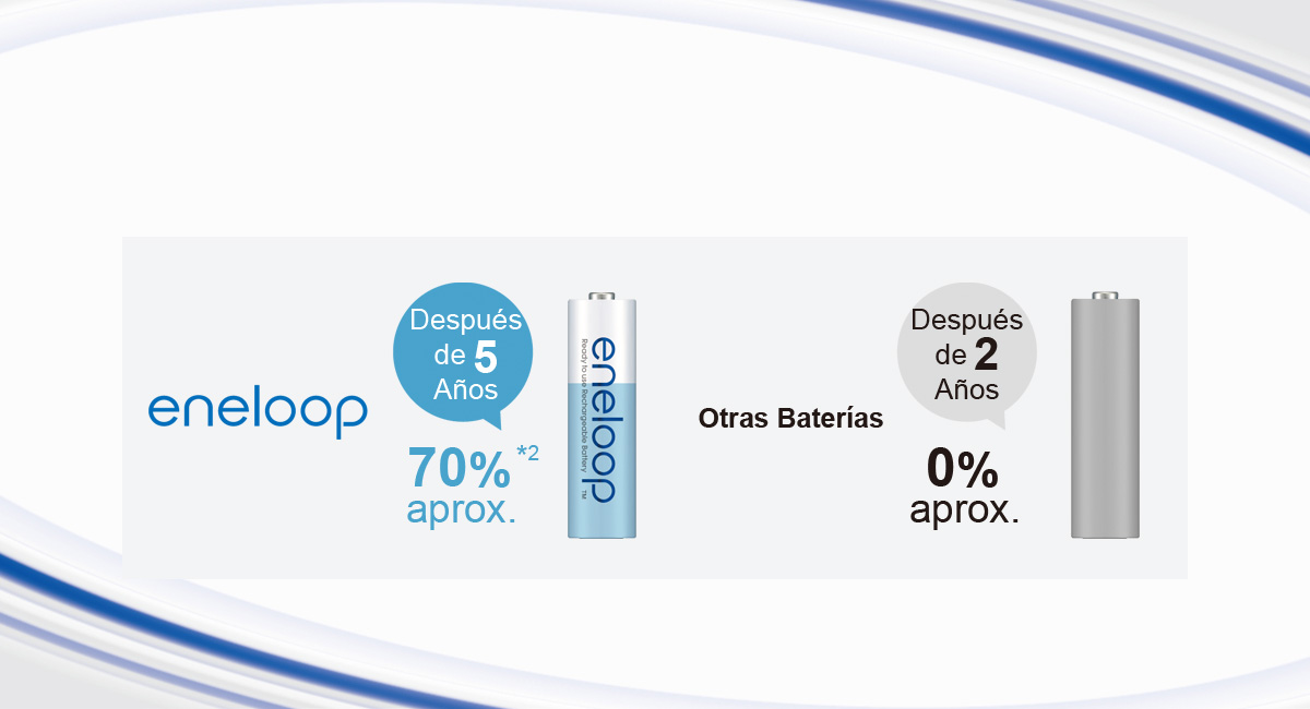 BK-3MCCE/4BT Pilas Recargables Eneloop - Panasonic México