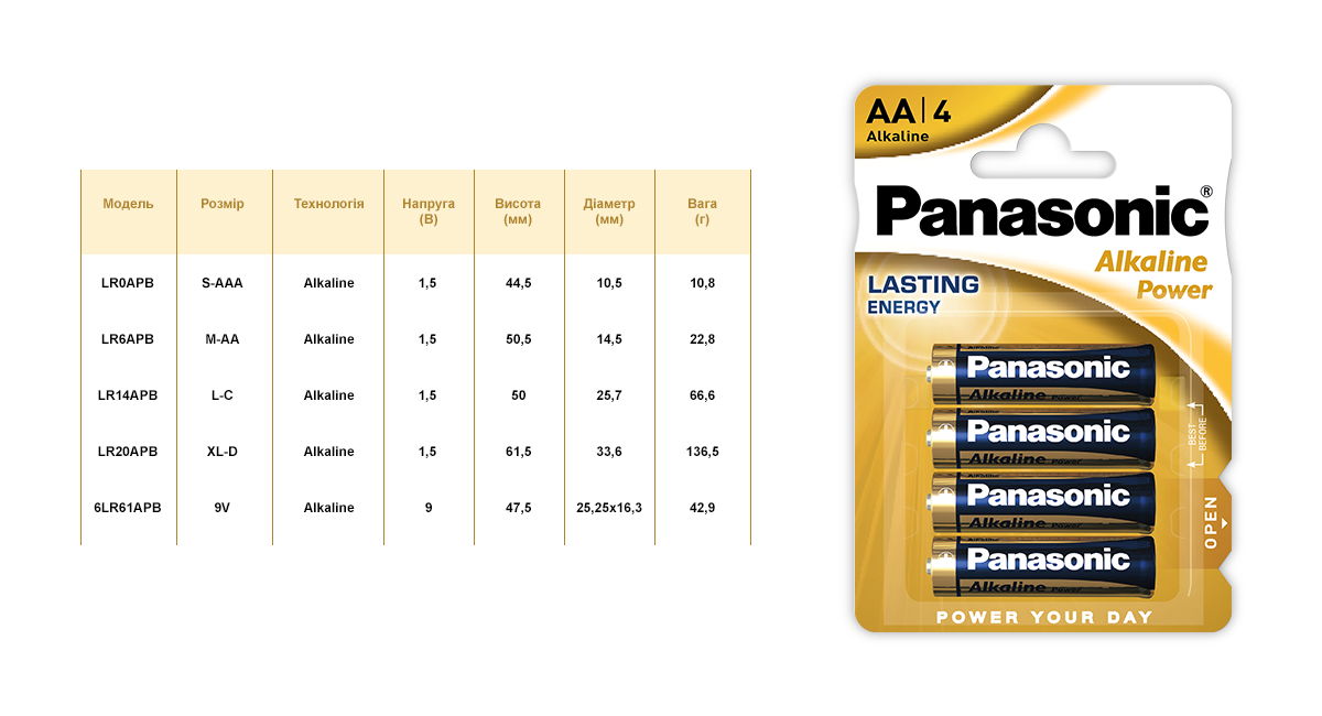 Alkaline Power Батарейки - Panasonic Україна