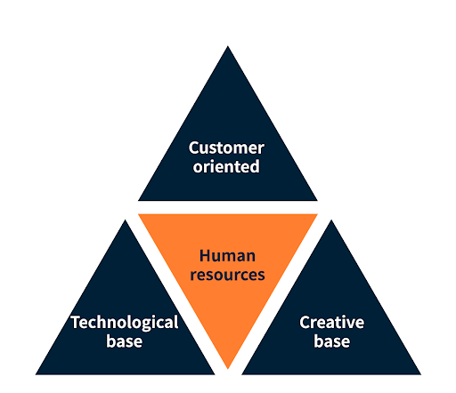 Philosophy - Panasonic Industry - Panasonic