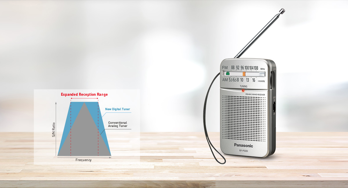 RFP50 Portable - Panasonic Canada