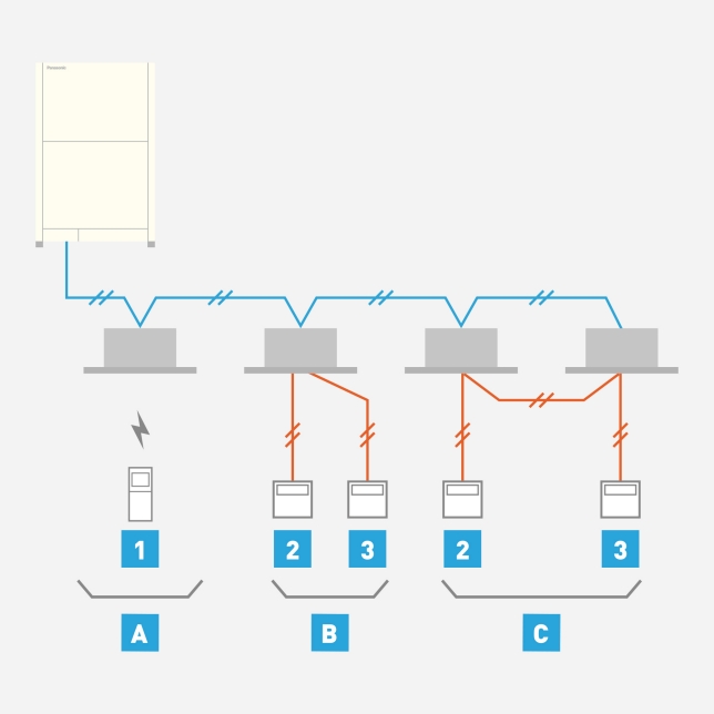 Individual Controller CZ-RWS3 - Panasonic Malaysia