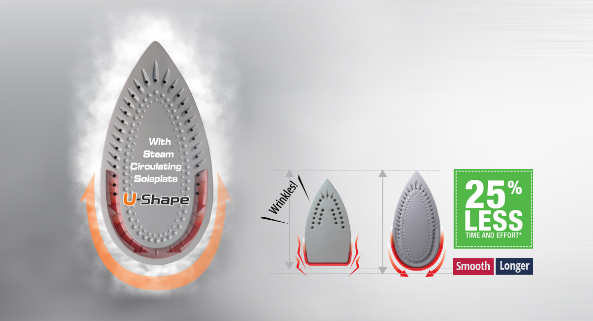 NI-E500T Steam Type - Panasonic